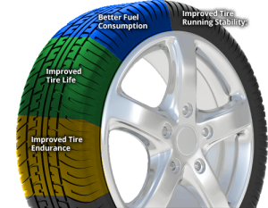 Nitrogen Tire Fill Saves Gas and Tire Life for Your Care
